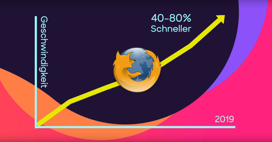 Firefox 67: Bessere Performance und stärkerer Datenschutz