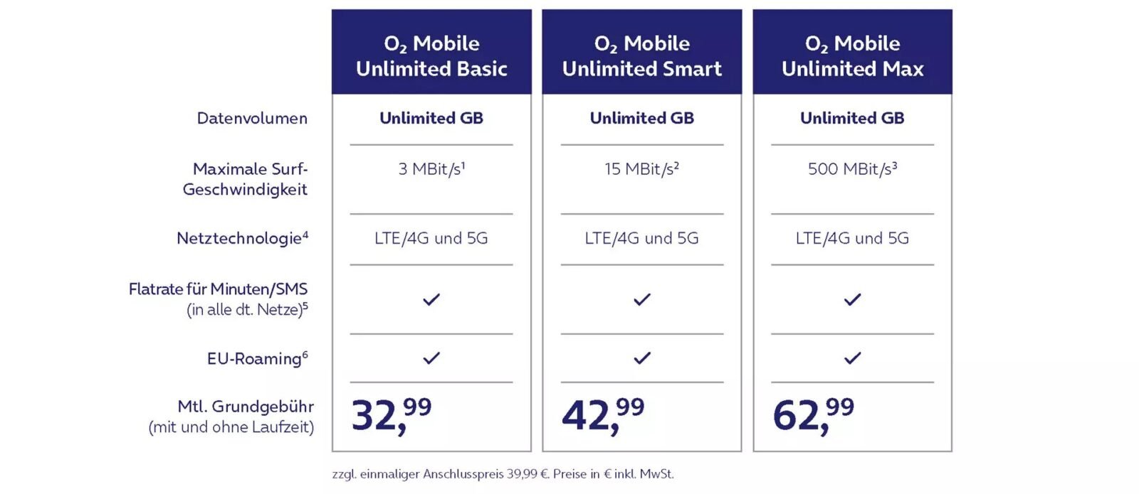 O2 Mobile: Neue Mobilfunktarife präsentiert